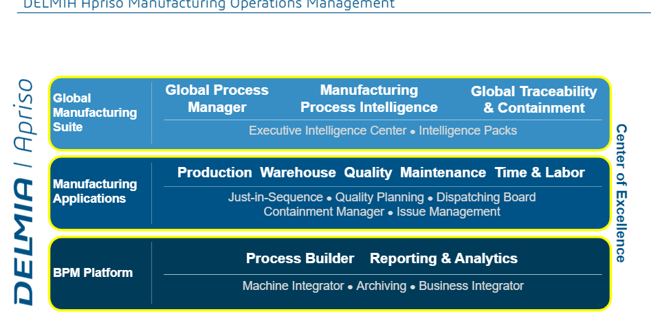 使用 DELMIA APRISO PROCESS BUILDER 构建简单而丰富的用户体验 - 达索delmia成都百世慧科技有限公司